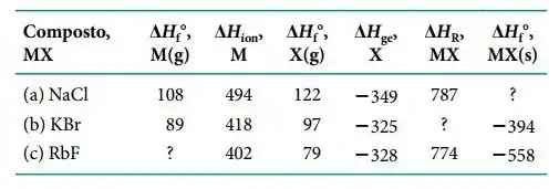 Complete a seguinte tabela (todos os valores estão em quiloj