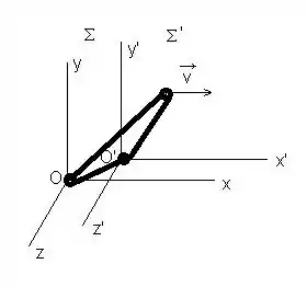 Considera S um sistema de referencial inercial.Suponha que S