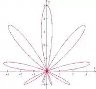 Trace a curva com uma ferramenta gráfica e calcule a área li