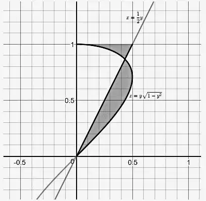 Nos exercícios 5-8, esboce a região delimitada pelos gráfico