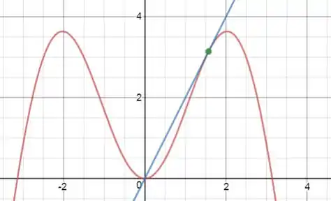 a) Encontre a equação da reta tangente à curva y = 2 x sin