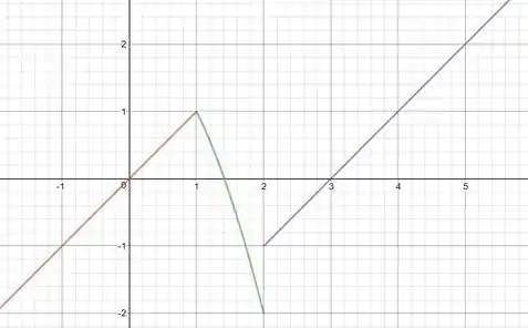 Seja g x = xs ex1 3s ex = 1 2 - x 2s e1x ≤ 2 x - 3s ex2 Dete