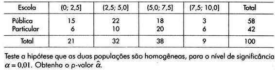 | Teste de Homogeneidade | Probabilidade e Estatística