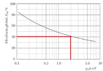 Eficiência de O’ Cornell e Murphree | Resumo e Exercícios Resolvido