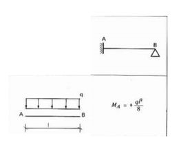 Rigidez Relativa | Resumo e Exercícios Resolvido