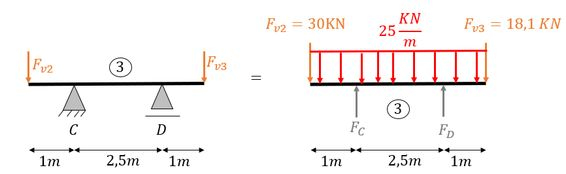 Vigas Gerber | Resumo e Exercícios Resolvido
