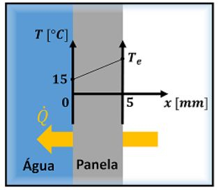 Condução de Energia por Calor | Resumo e Exercícios Resolvido