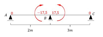 Rigidez Relativa | Resumo e Exercícios Resolvido
