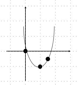 Parábolas | Resumo e Exercícios Resolvidos