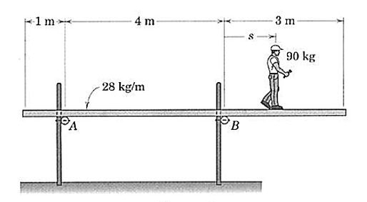 Momentos em Duas Dimensões: Resumo e Exercícios Resolvidos | Responde Aí