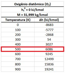 Determine o poder calorífico inferior, em k J por k m o l de