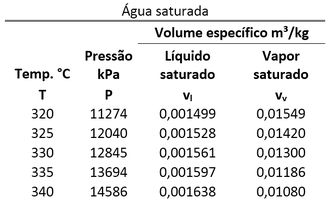 Qual é o título da mistura saturada de água líquida com vapo