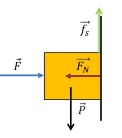 Atrito Estático: Resumo e Exercícios Resolvidos | Responde Aí