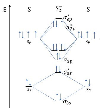 Teoria do Orbital Molecular (TOM): Resumo e mais | RespondeAí