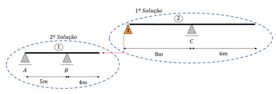 Vigas Gerber: Resumo e Exercícios Resolvidos | Responde Aí