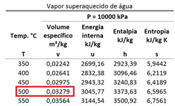 Vapor d’água é resfriado em um processo a volume específico