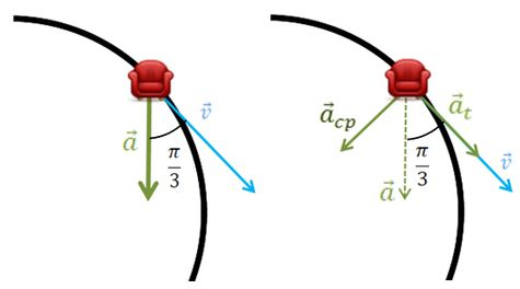 Movimento Circular: O que é, Resumo e Exercícios Resolvidos | Responde Aí