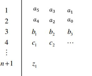 Estabilidade e critério de Routh-Hurwitz