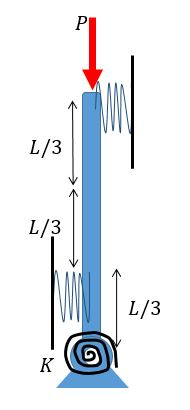 Flambagem: O que é, Fórmula e Exercícios Resolvidos | Responde Aí