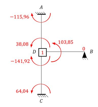 Método de williot para temperatura