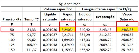 Água líquida saturada a 50k P a entra em um tanque rígido co