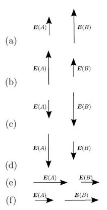Potencial Elétrico Gerado por Carga Pontual