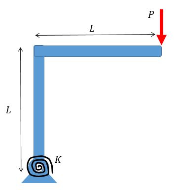 Flambagem: O que é, Fórmula e Exercícios Resolvidos | Responde Aí
