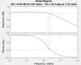 Diagrama de Bode | Resumo e Exercícios Resolvidos