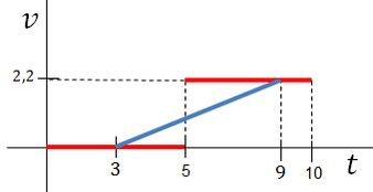Aceleração Média: Resumo, Fórmula e Exercícios Resolvidos | Responde Aí