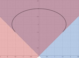 Curvas Parametrizadas e Curvas de Nível