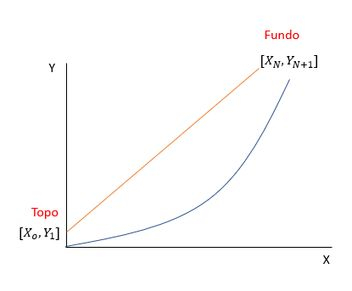 Colunas de Absorção e Esgotamento