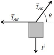Força de Tração: Como Calcular, Fórmulas, Exemplos e Mais!