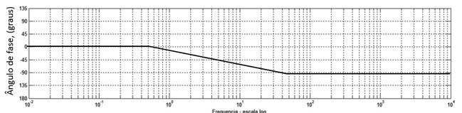 Diagrama de Bode: O que é e Como Esboçar? | Responde Aí