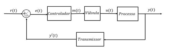 Amostragem - Métodos de Controle: Resumo e Exercícios | Responde Aí