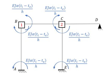 Para estrutura abaixo, sabendo que à mesma possui a temperat