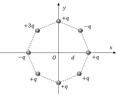 Potencial Elétrico Gerado por Carga Pontual