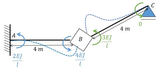 Rigidez Relativa: Resumo e Exercícios Resolvidos | Responde Aí