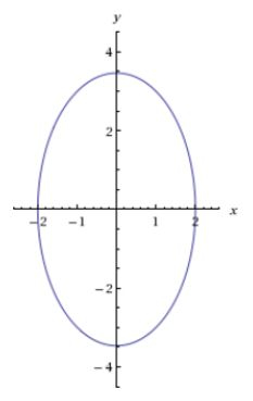 Curvas Parametrizadas e Curvas de Nível