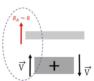 Momento Fletor: Definição, Diagrama, Exemplos e muito mais!