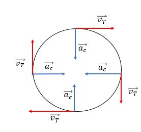 Movimento Circular: O que é, Resumo e Exercícios Resolvidos | Responde Aí