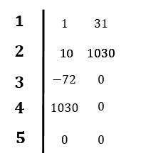 Estabilidade e critério de Routh-Hurwitz
