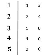 Estabilidade e critério de Routh-Hurwitz