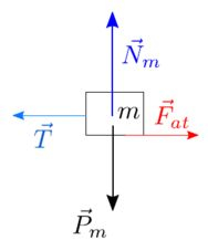 Atrito Estático + Atrito Cinético: Resumo e Exercícios | Responde Aí