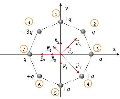 Potencial Elétrico Gerado por Carga Pontual | Responde Aí
