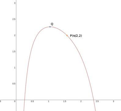 Lista de Exercícios Resolvidos de Reta tangente