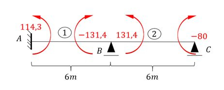 Rigidez Relativa | Resumo e Exercícios Resolvidos