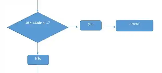 Programação: Algoritmos e a Janela New script.