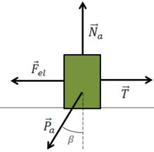 Força Elástica: O que é, fórmula e exercícios Resolvidos