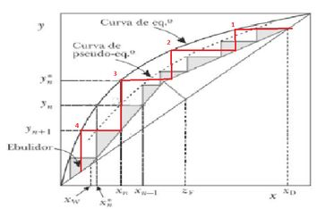 Eficiência de O’ Cornell e Murphree