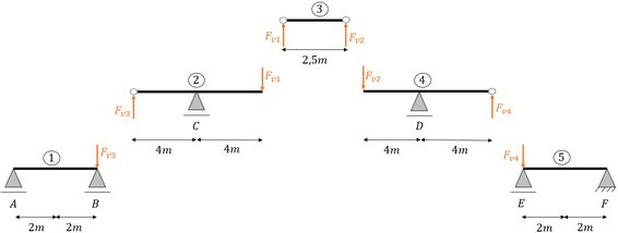 Vigas Gerber: Resumo e Exercícios Resolvidos | Responde Aí